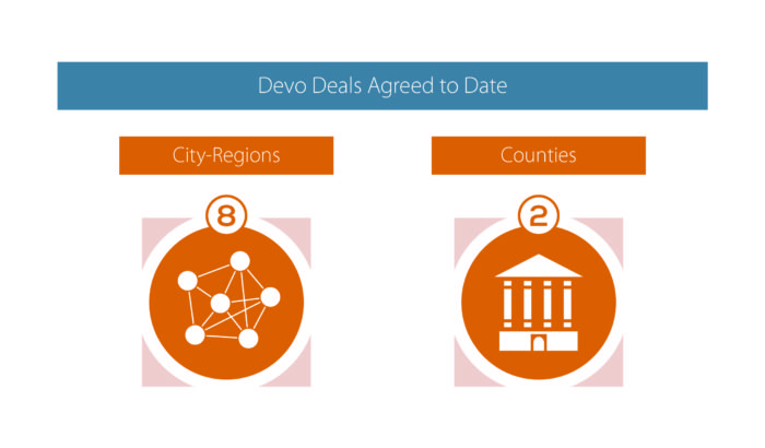 A new devolved future for Britain’s mid-size cities - ResPublica